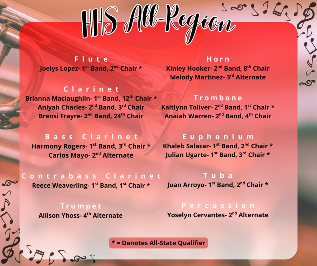 Middle School Jazz students and High School Band audition for All ...